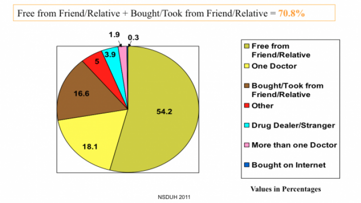 drug-pie-chart_0 | CT Mirror