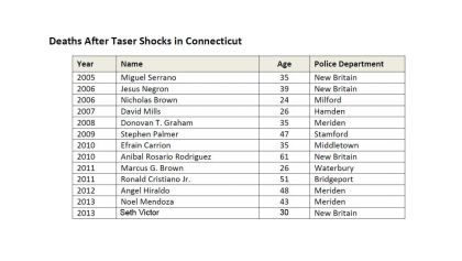 ACLU Taser chart_0 | CT Mirror