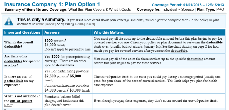 6 things to consider when picking your health insurance