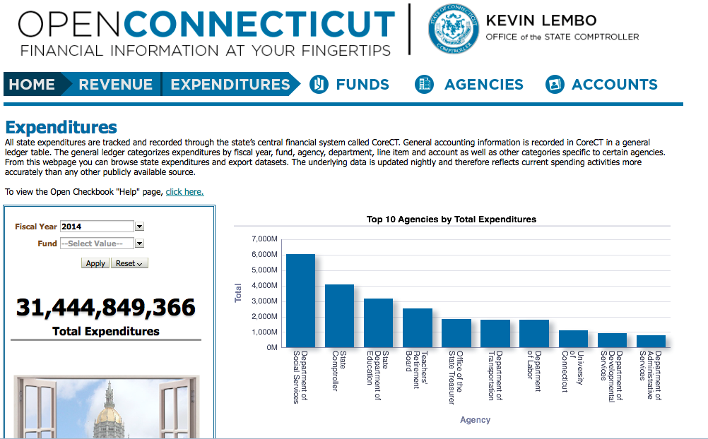 New site allows viewers to track CT finances day-by-day