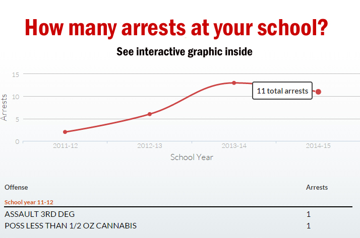 Arrest graphic | CT Mirror