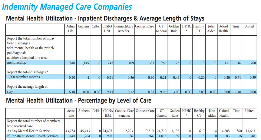 consumer report card | CT Mirror