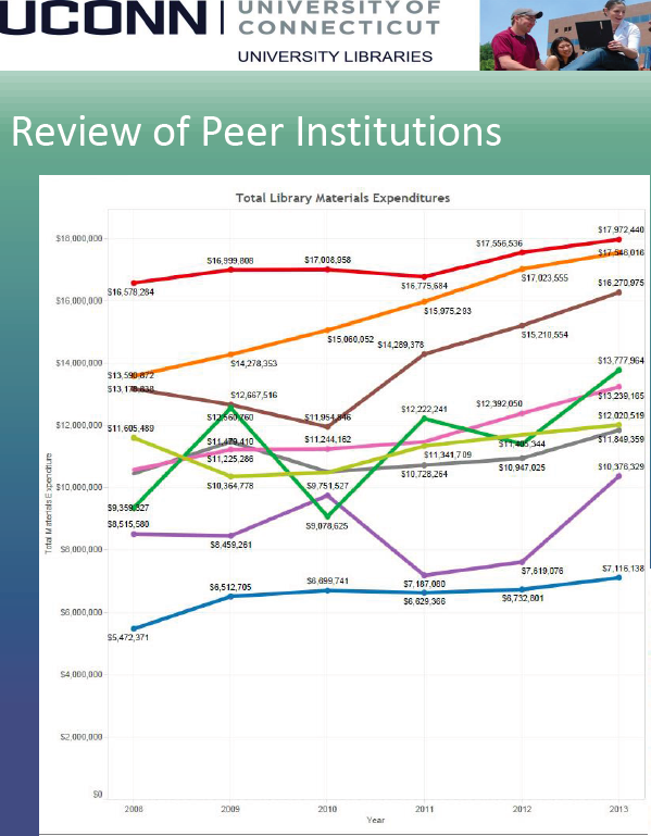 The status of UConn research in 18 charts