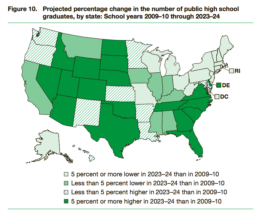 CT high school population shrinking faster than in 47 other states