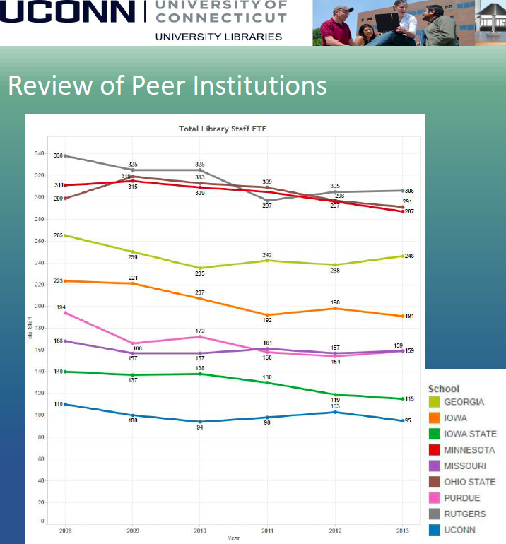 The status of UConn research in 18 charts