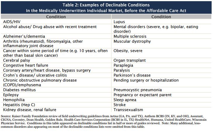 pre-existing conditions | CT Mirror