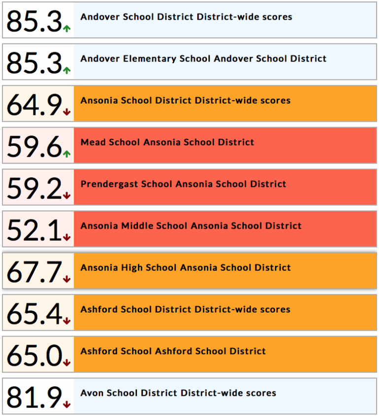 See how the state graded your school and district