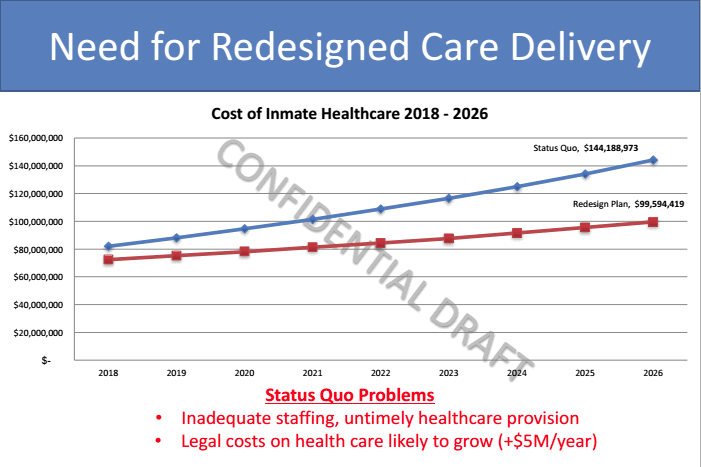 Report: Overhaul needed to avoid 'untimely' health care for inmates