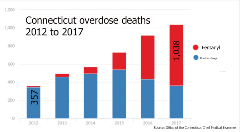 Overdose chart lead | CT Mirror