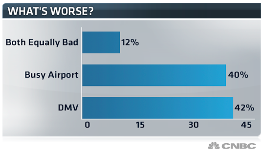 Lamont calls DMV 'emblematic of state government'
