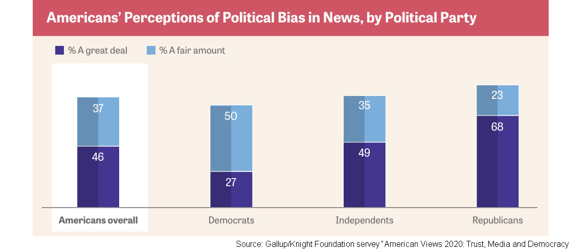 Opinion: The polarization of COVID news is dividing our nation