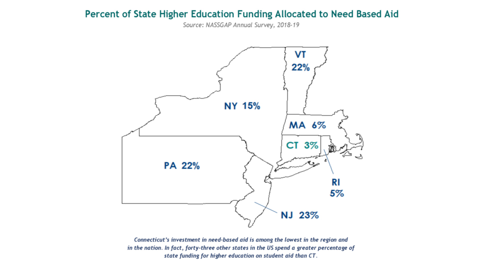 Opinion: Connecticut's economic future depends on tomorrow's college ...