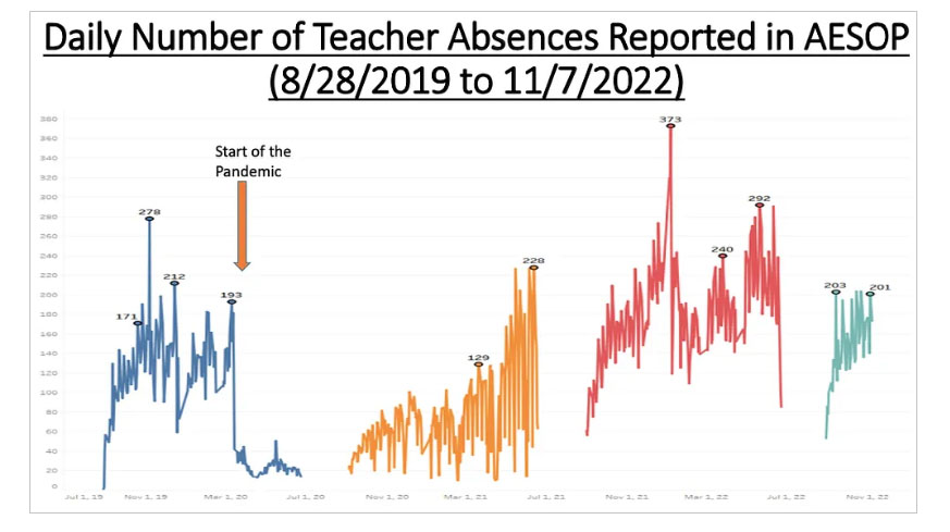 42% of New Haven students 'chronically absent'