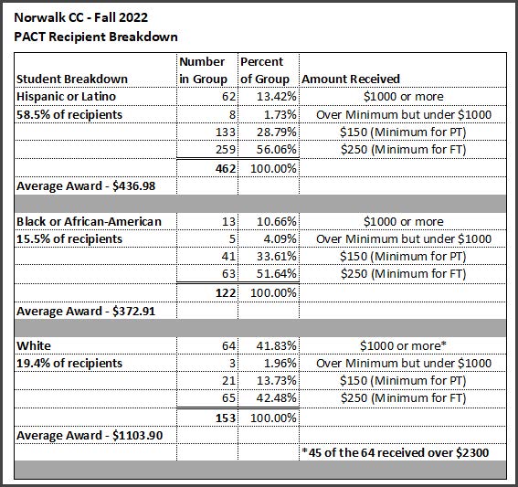pact-chart | CT Mirror