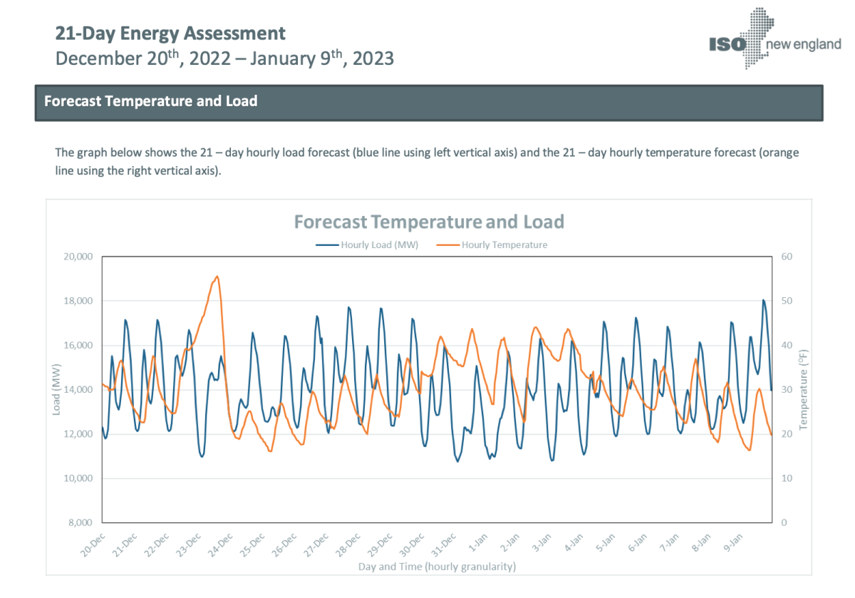 How CT energy prices got so high — and what can be done about it