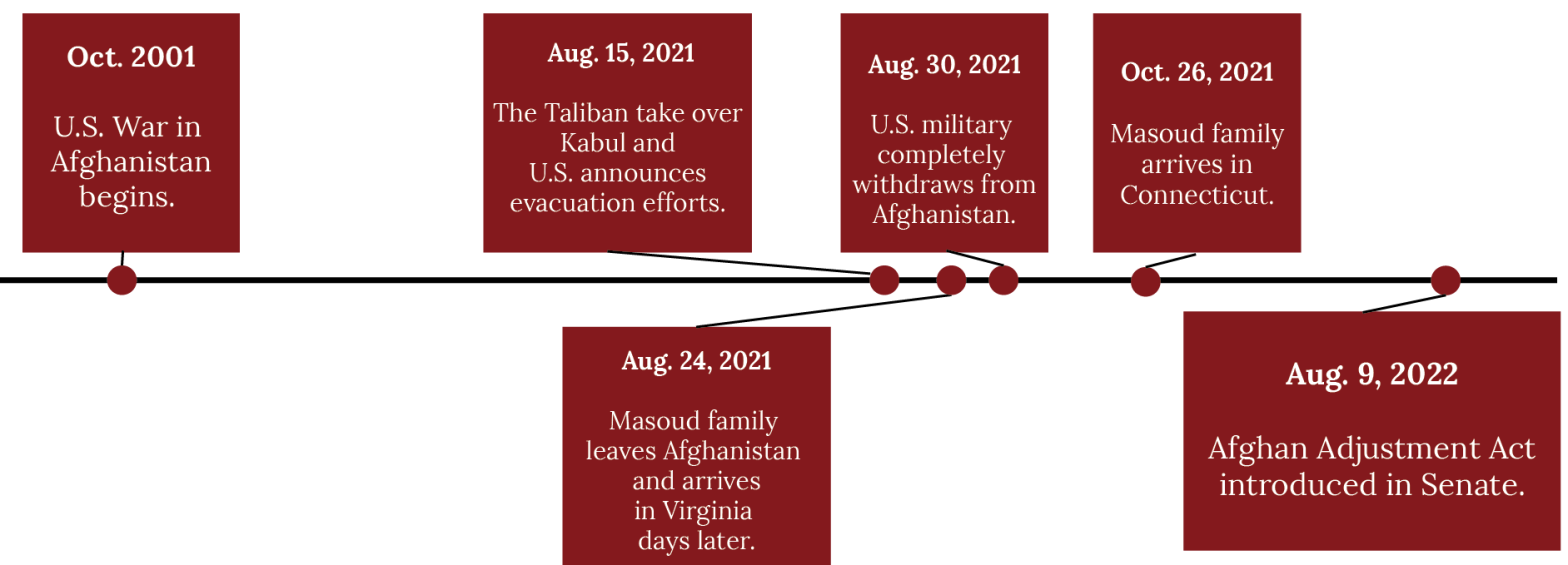 Timeline_1 | CT Mirror