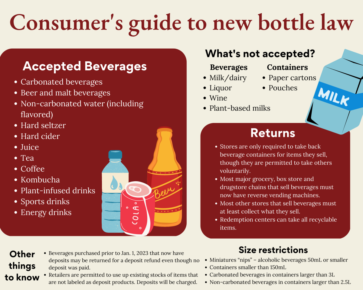 CT bottle deposit law: How to redeem bottles and cans