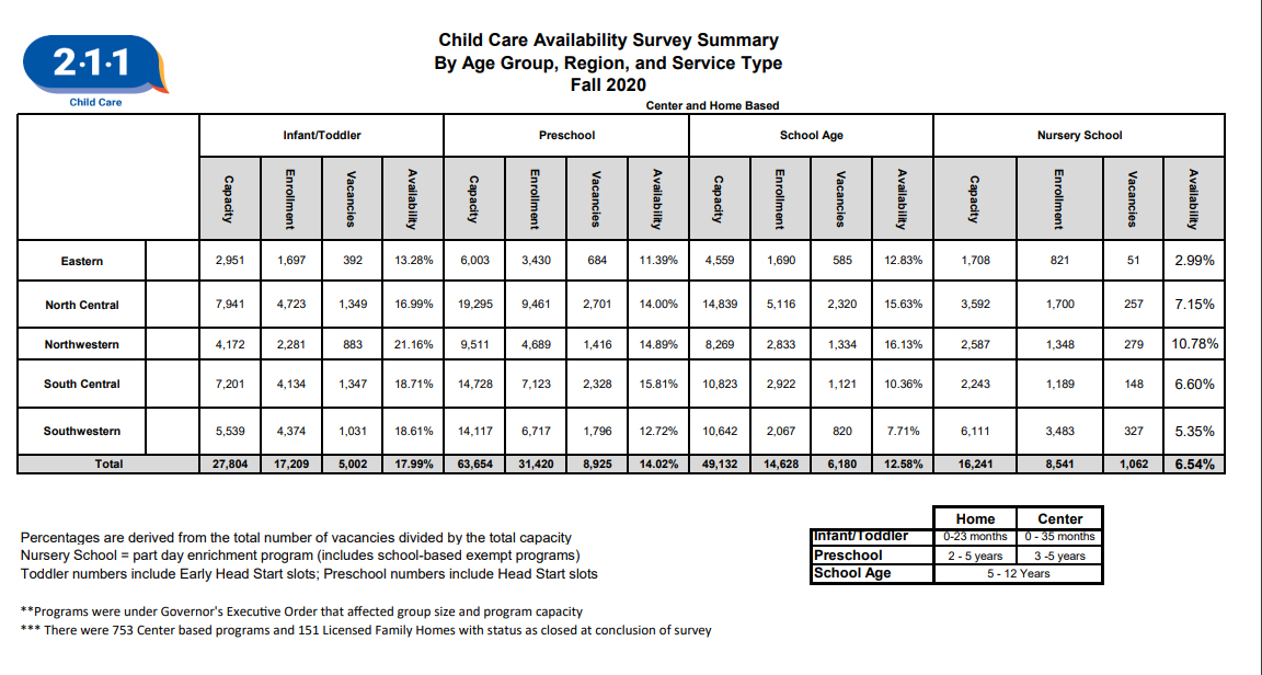 child-care-avail-chart | CT Mirror