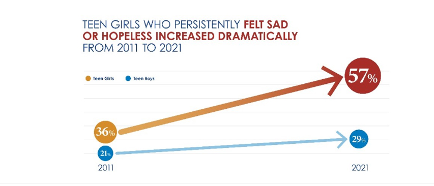 teen-girls-graphic | CT Mirror