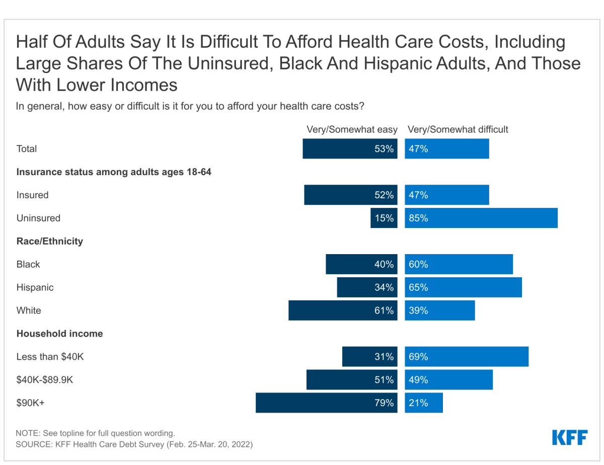 kff health chart | CT Mirror