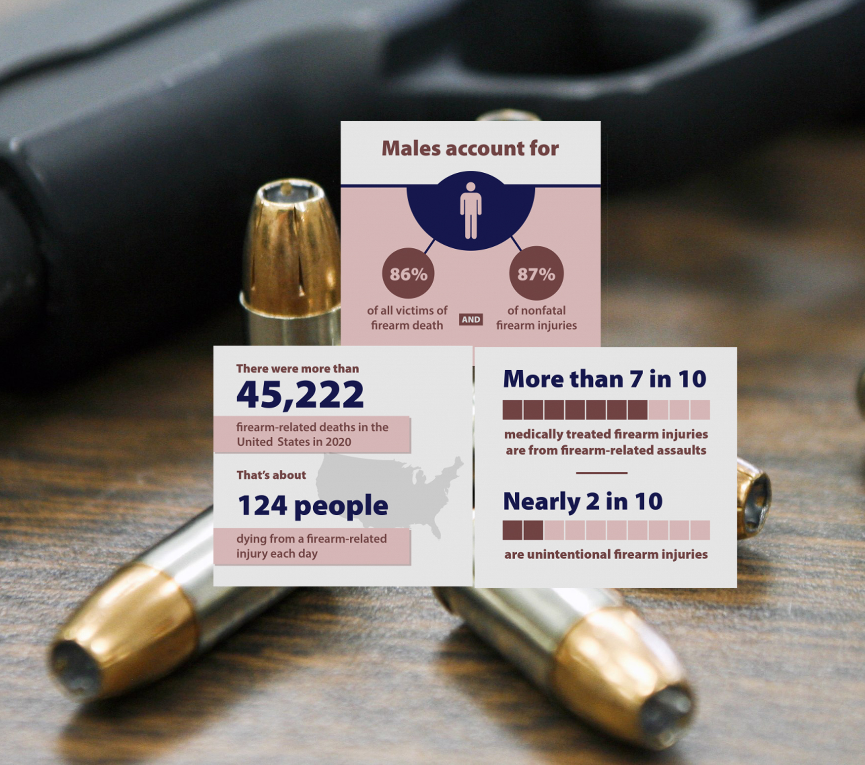 Opinion: Why the MAGA-gun lobby has failed to protect life