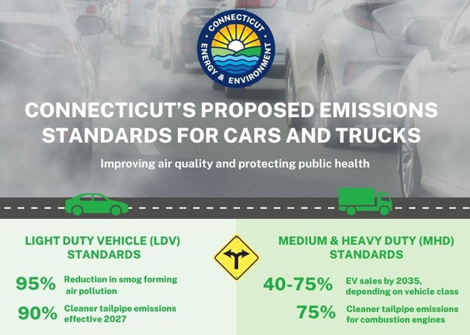 Opinion: CT does not have 'overwhelming support' for gas car bans