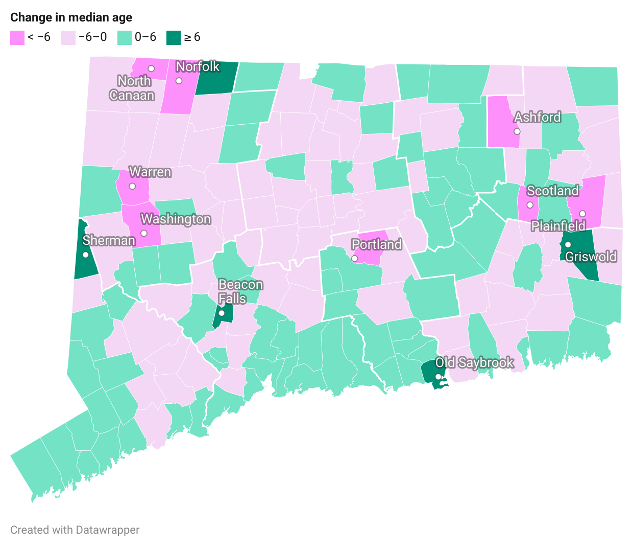 Is your CT town getting older or younger?