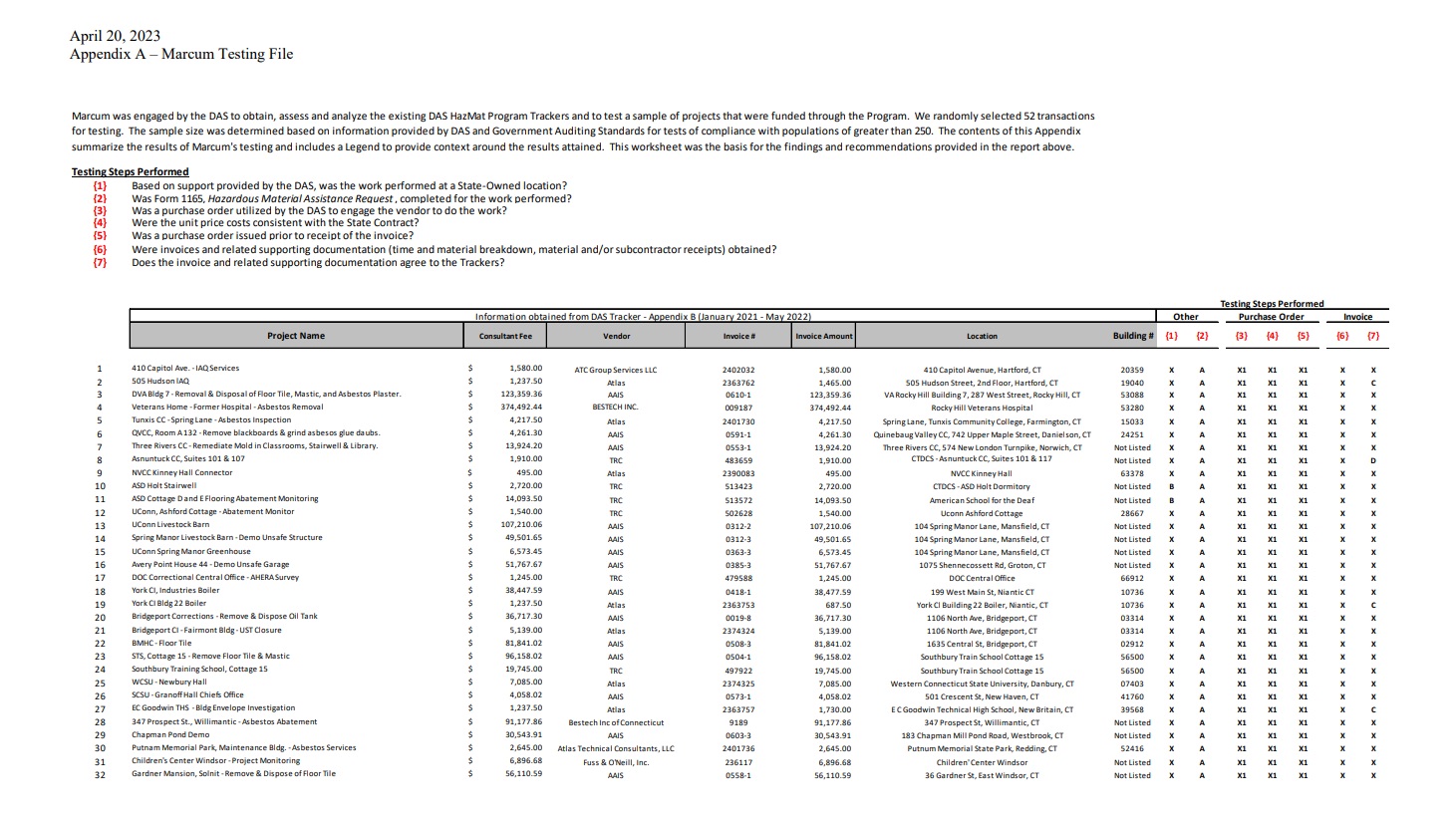 HazMatAuditCover | CT Mirror