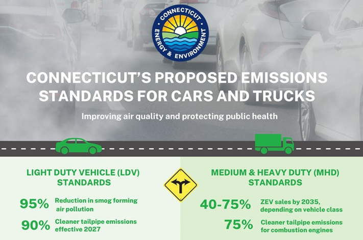 Opinion: CT will pay the price for failing to adopt EV standards