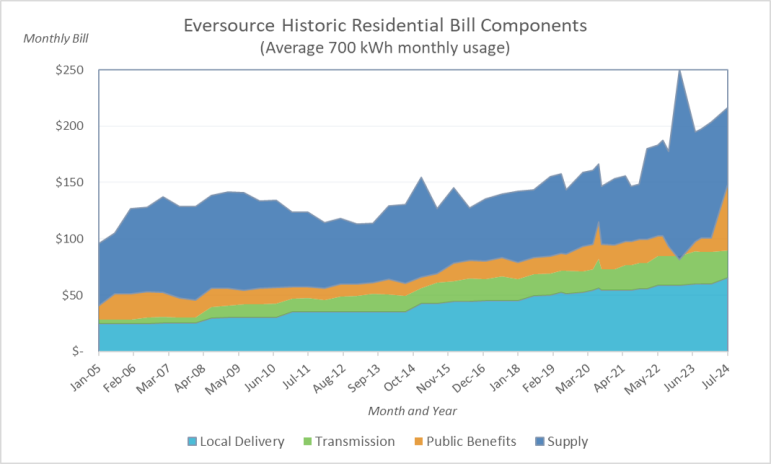 PAID POST: What customers can expect with changes to Eversource ...