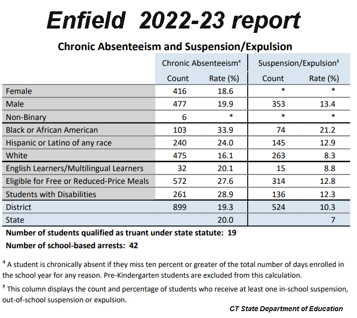Enfield ed chart | CT Mirror