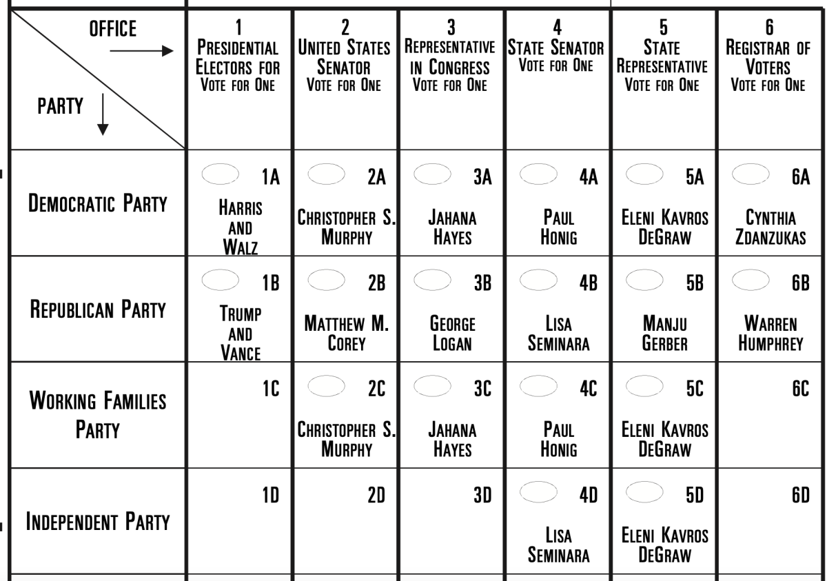 CT 2024 election: Your legislator is on 2 or 3 ballot lines. Why?