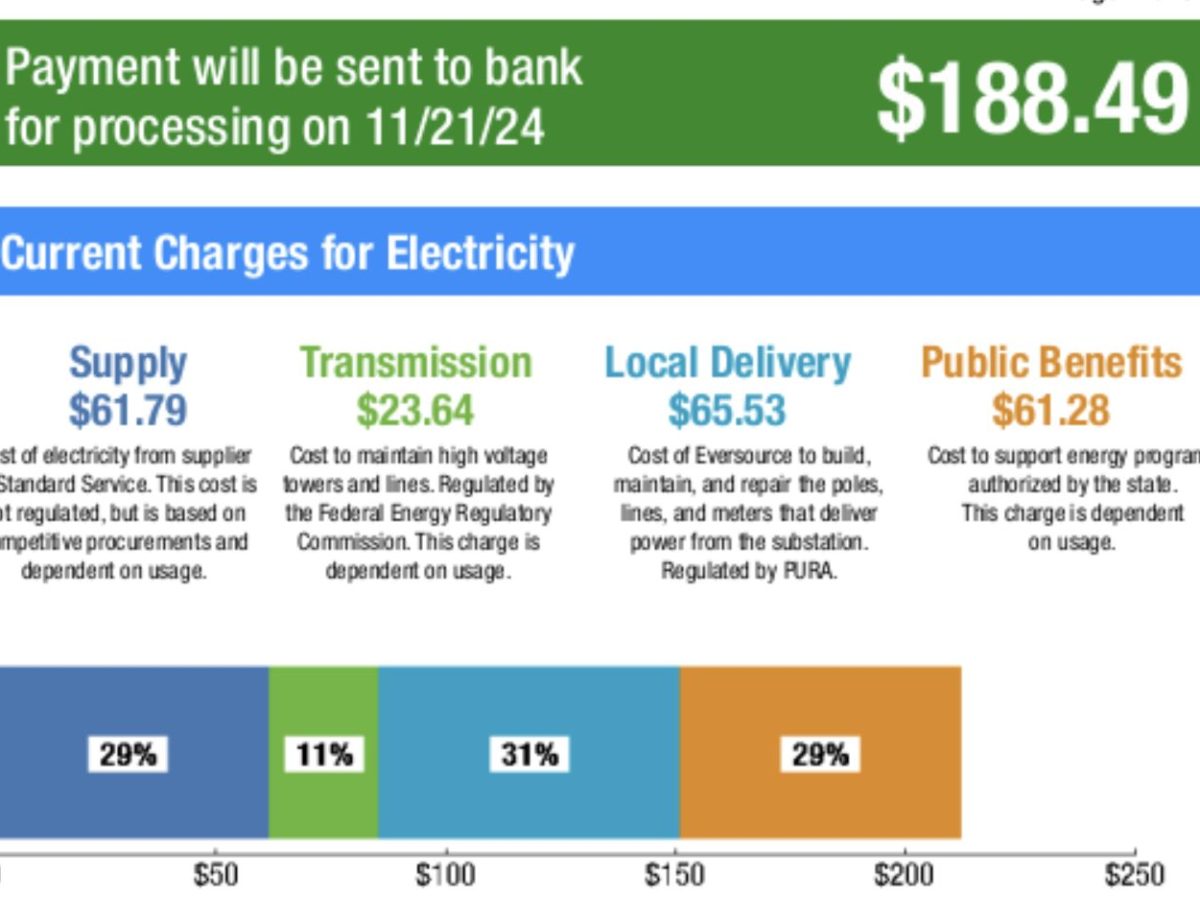 Opinion: CT special session was a wake up call on water. Will we learn ...